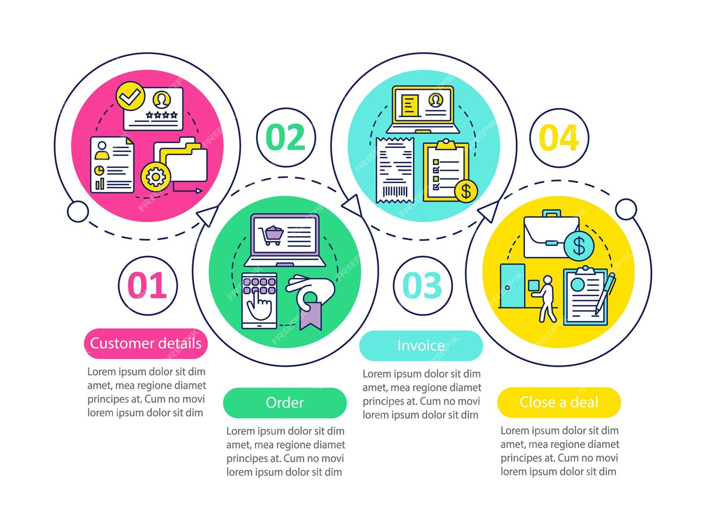 Szablon Wektor Infografikę Oprogramowania Crm. Tworzenie Zamówień I ... Szablon Wektor Infografikę Oprogramowania Crm. Tworzenie Zamówień I ...