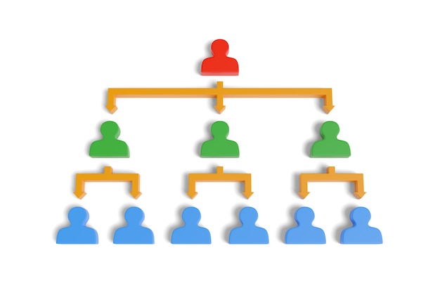 Premium Photo | Corporate hierarchy with figurines. corporate hierarchy ... Premium Photo | Corporate hierarchy with figurines. corporate hierarchy ...
