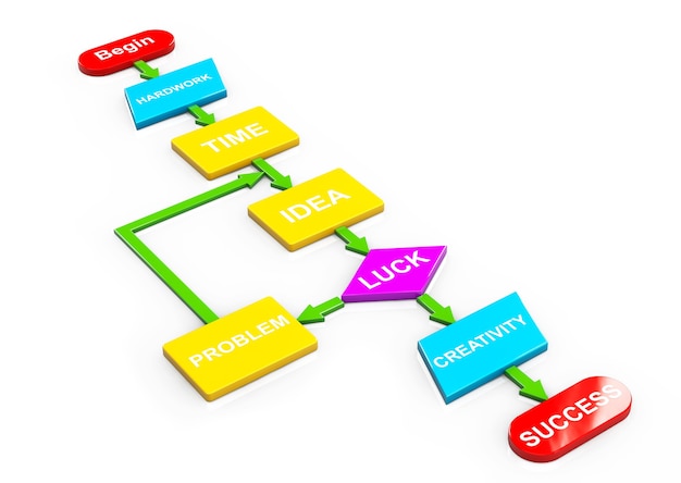 Premium Photo Multicolour Algorithm To Success On A White Background