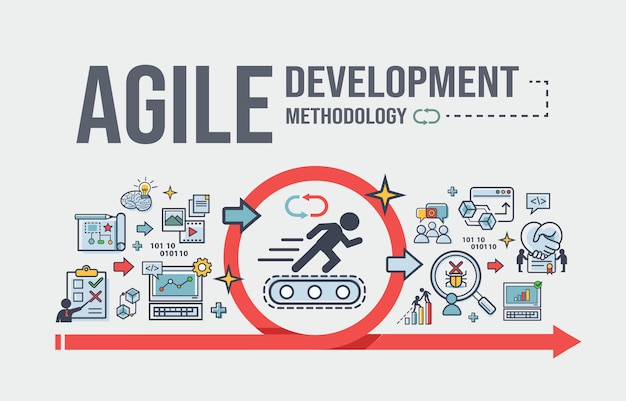 Premium Vector | Agile development methodology for development software ... Premium Vector | Agile development methodology for development software ...