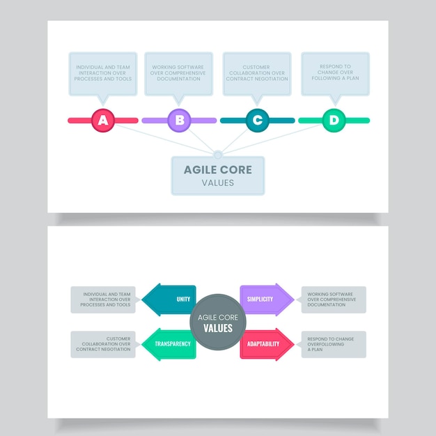 Agile infographic template | Free Vector Agile infographic template | Free Vector