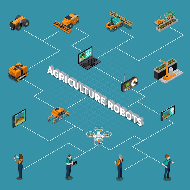 Free Vector | Agricultural robots isometric flowchart Free Vector | Agricultural robots isometric flowchart