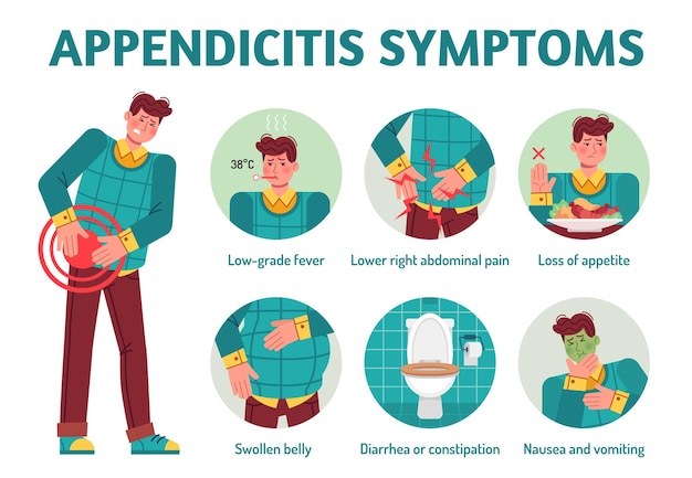 Premium Vector | Appendicitis symptoms infographic Premium Vector | Appendicitis symptoms infographic