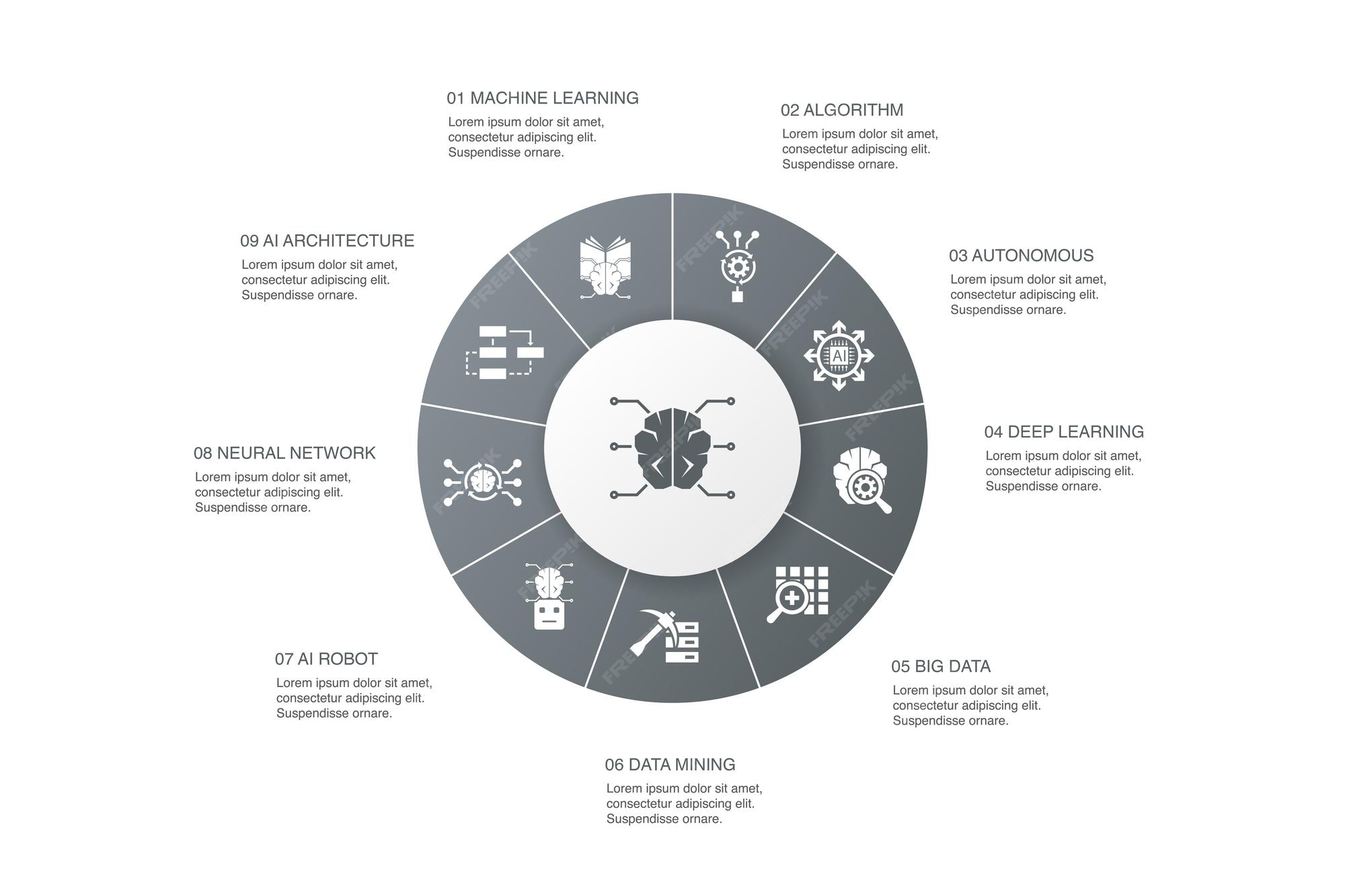 Premium Vector | Artificial intelligence infographic 10 steps circle design.machine learning ...