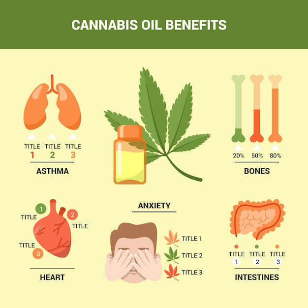Premium Vector Cannabis Oil Benefits Infographic