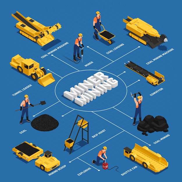 Free Vector | Coal mining isometric flowchart Free Vector | Coal mining isometric flowchart