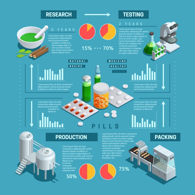 Free Vector | Color isometric infographic depicting process of ...