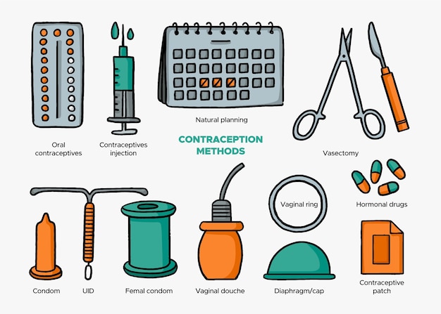 Free Vector Contraception Methods Illustration Collection Hot Sex Picture