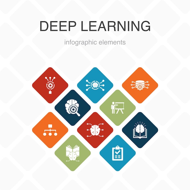 Premium Vector | Deep learning infographic 10 option color design. algorithm, neural network, ai ...