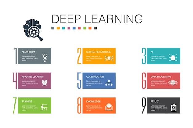 Premium Vector | Deep learning infographic 10 option line concept ...
