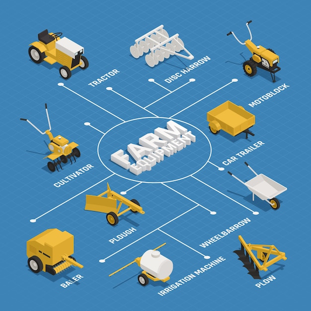 Free Vector | Farming gardening machinery isometric flowchart Free Vector | Farming gardening machinery isometric flowchart