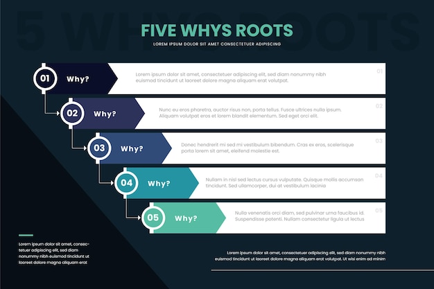 5 Whys Chart 5 Whys Chart