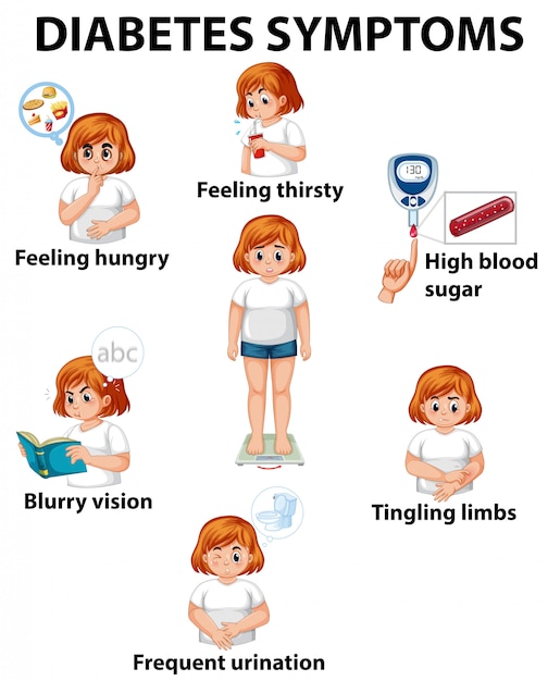 Girl with diabetes symptoms diagram Vector | Premium Download Girl with diabetes symptoms diagram Vector | Premium Download