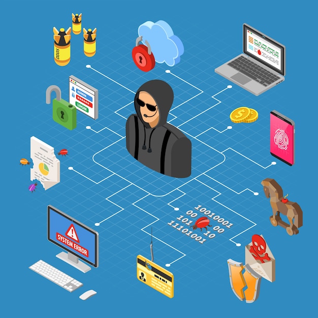 Hacker Activity Isometric Concept Premium Vector