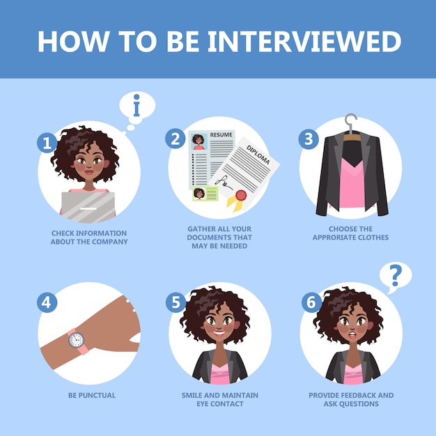 Premium Vector | How to behave in a job interview. Premium Vector | How to behave in a job interview.
