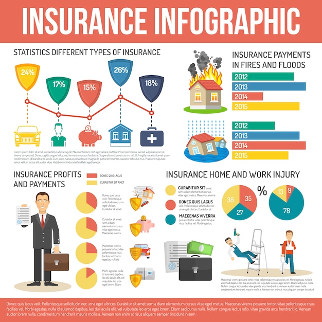 Insurance infographics set | Free Vector Insurance infographics set | Free Vector