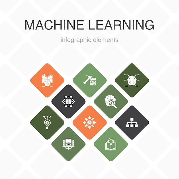 Premium Vector Machine Learning Infographic 10 Option Color Designdata Mining Algorithm 
