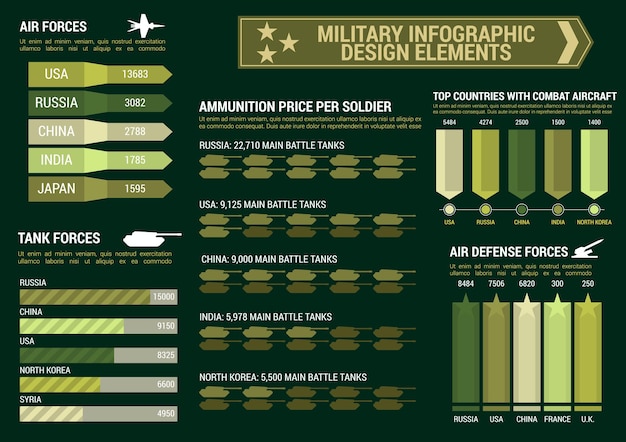 Premium Vector | Military infographic template. background with charts ... Premium Vector | Military infographic template. background with charts ...