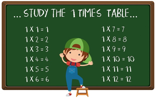 Premium Vector | Multiplication table written on chalk board Premium Vector | Multiplication table written on chalk board