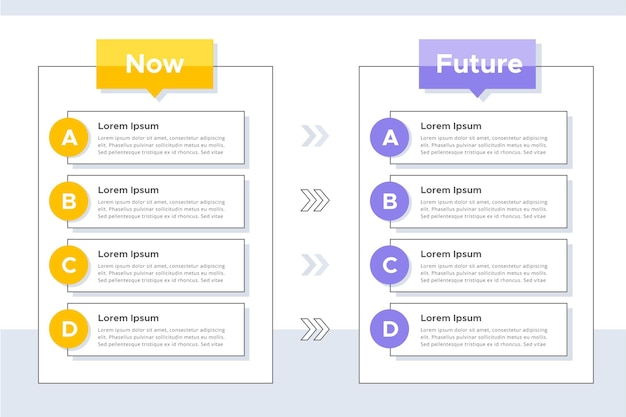 Premium Vector | Now vs future infographics Premium Vector | Now vs future infographics