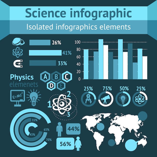 Premium Vector | Physics science infographics Premium Vector | Physics science infographics