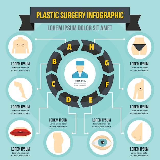 Premium Vector Plastic Surgery Infographic Concept Flat Style