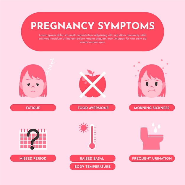 Free Vector Pregnancy Symptoms Illustration Concept