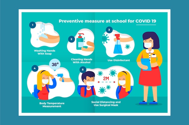Premium Vector | Preventive measures at school poster Premium Vector | Preventive measures at school poster