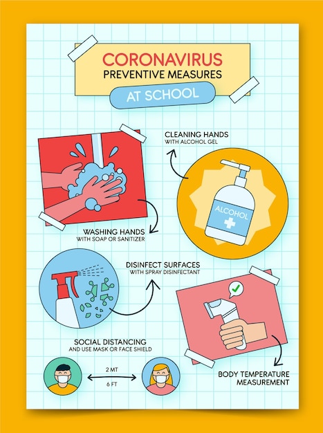 Premium Vector | Preventive measures at school poster Premium Vector | Preventive measures at school poster