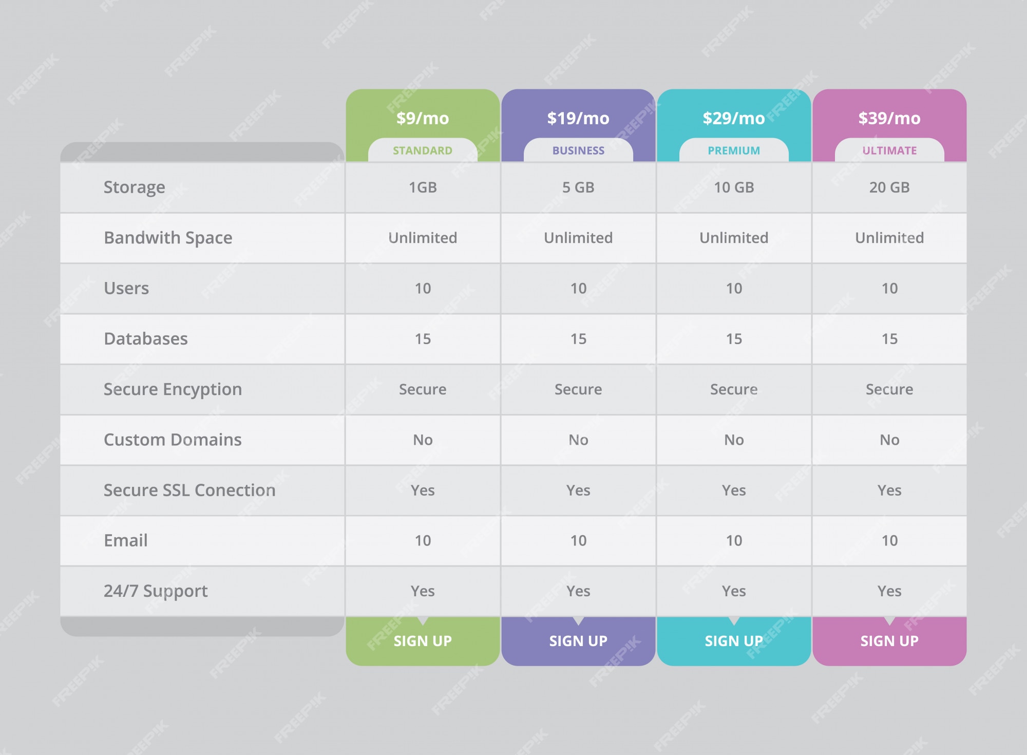 Premium Vector | Pricing table template design Premium Vector | Pricing table template design