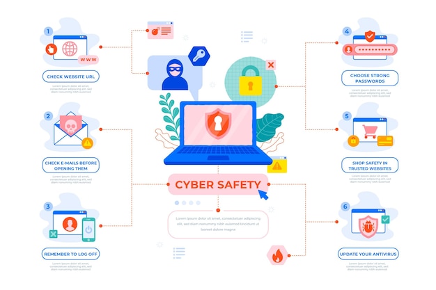 Free Vector Protect Against Cyber Attacks Infographic