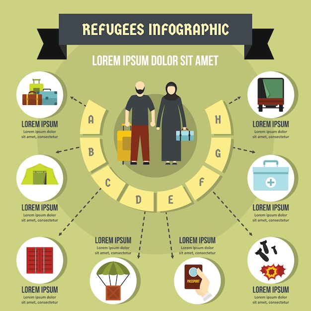 Premium Vector | Refugees infographic concept, flat style Premium Vector | Refugees infographic concept, flat style
