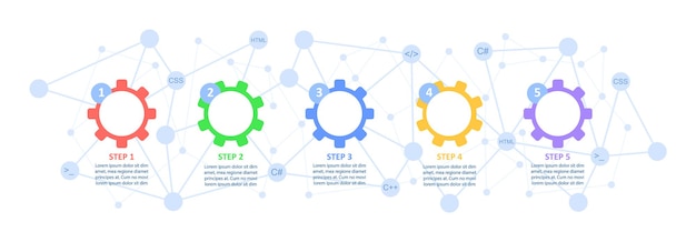 Premium Vector | Software interface development infographic chart ...