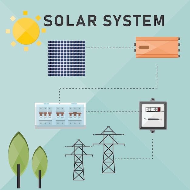 Premium Vector | Solar system Premium Vector | Solar system