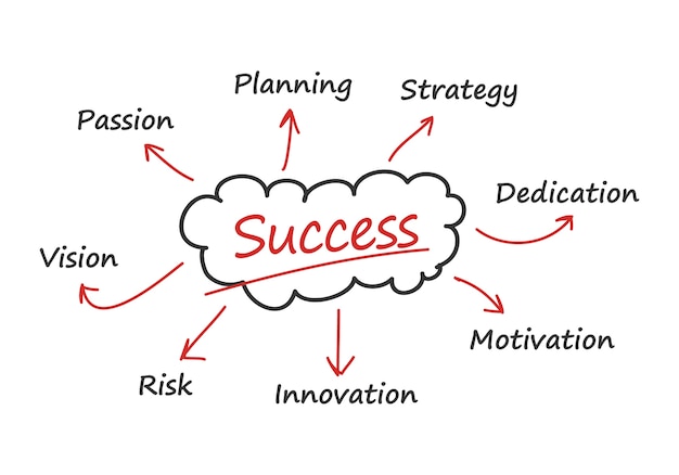 Premium Vector | Success strategy illustration Premium Vector | Success strategy illustration