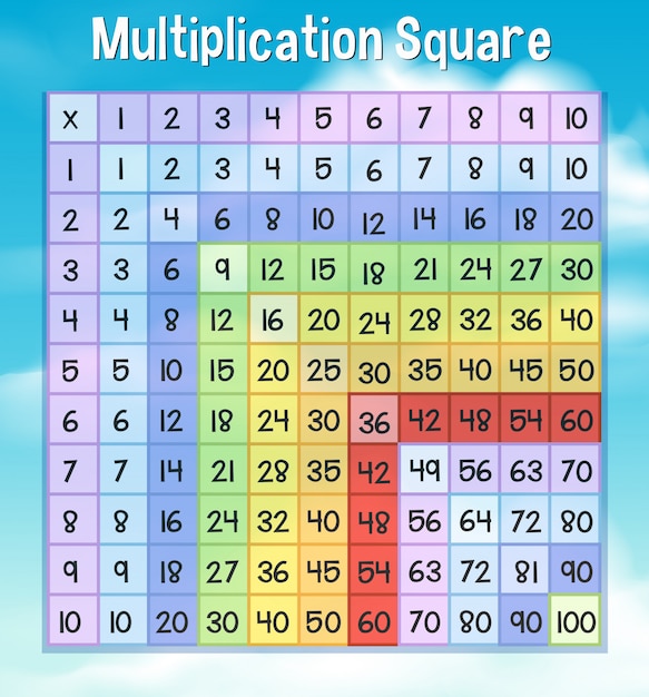 Arc-en-ciel Math Multiplication Square | Vecteur Premium Arc-en-ciel Math Multiplication Square | Vecteur Premium