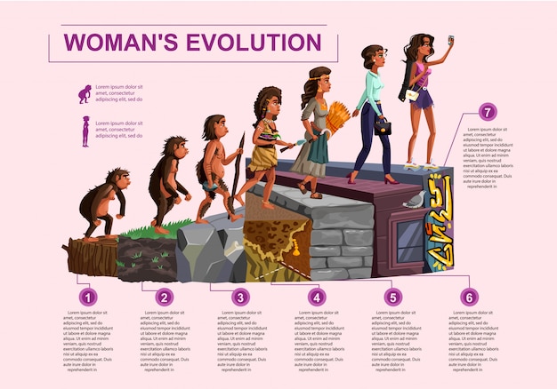 Chronologie De Lévolution De La Femme Vecteur Gratuite