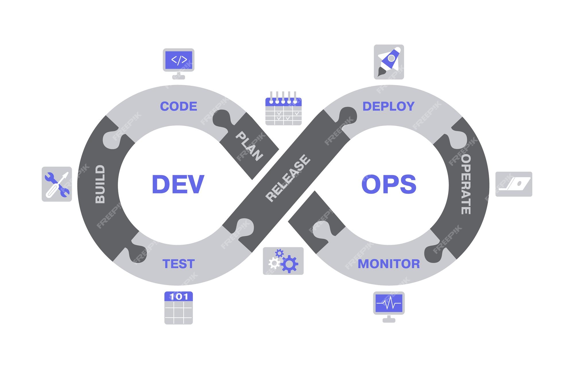 Schéma Devops Concept D Opérations Du Cycle De Vie Du Développement Logiciel Illustration