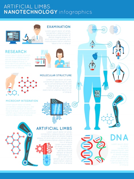 Extremidades artificiales infografía nanotecnología | Vector Gratis Extremidades artificiales infografía nanotecnología | Vector Gratis