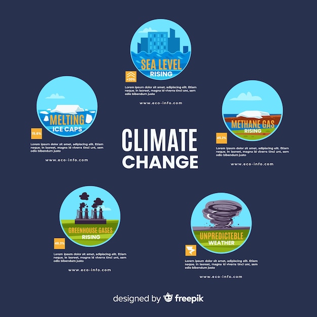 Problemas ambientales globales infografía estilo plano. | Vector Gratis Problemas ambientales globales infografía estilo plano. | Vector Gratis