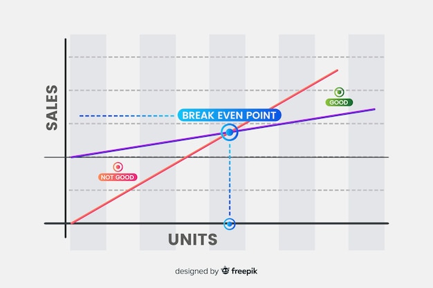 Break even point graph | Kostenlose Vektor Break even point graph | Kostenlose Vektor