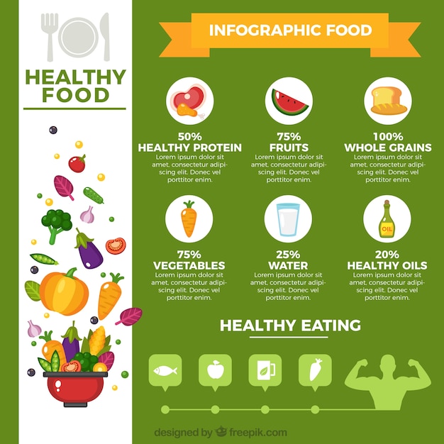 Template infográfico sobre alimentação saudável | Vetor Grátis Template infográfico sobre alimentação saudável | Vetor Grátis